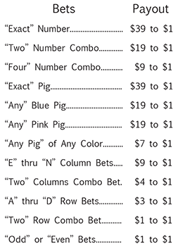 Betting the popular Pig Wheel